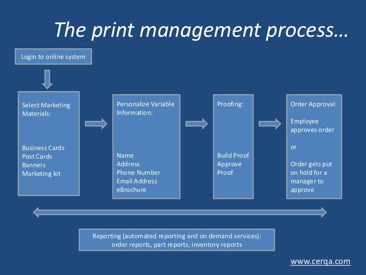 Print Management