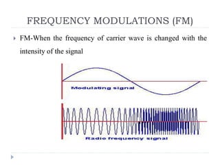 FM Radio | PPTX