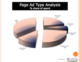 Pakistan Print media analysis jun 2016 | PPTX | Entertainment