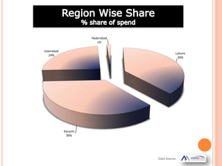Pakistan Print media analysis jun 2016 | PPTX | Entertainment