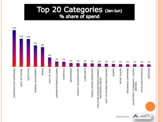 Pakistan Print media analysis jun 2016 | PPT