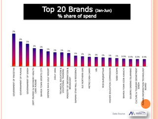 Pakistan Print media analysis jun 2016 | PPT