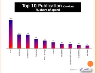 Pakistan Print media analysis jun 2016 | PPT