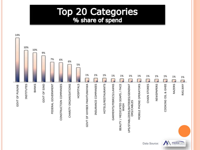 Pakistan Print media analysis jun 2016 | PPT