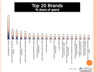 Pakistan Print media analysis jun 2016 | PPT