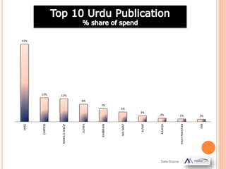 Pakistan Print media analysis jun 2016 | PPT