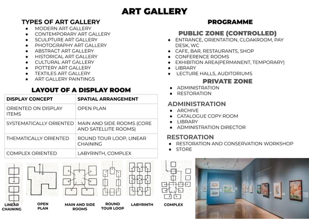 Art Gallery case study.pdf