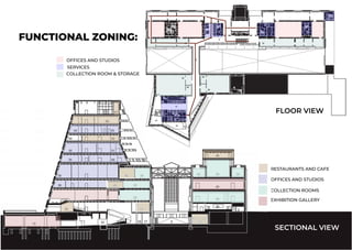 Art Gallery case study.pdf