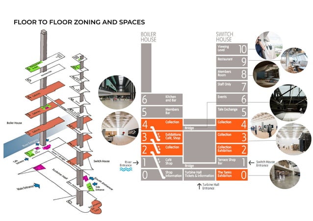 Art Gallery case study.pdf