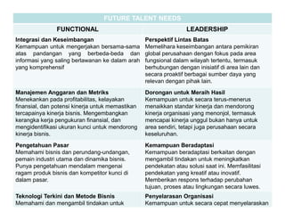 Talent Management & Career System | PDF