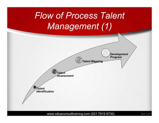 Talent Management & Career System | PDF