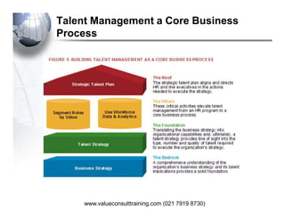 Talent Management & Career System | PDF