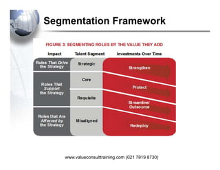 Talent Management & Career System | PDF