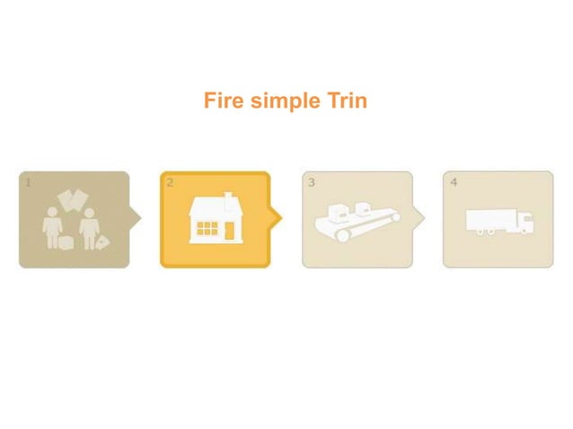 Print pitch | PPT