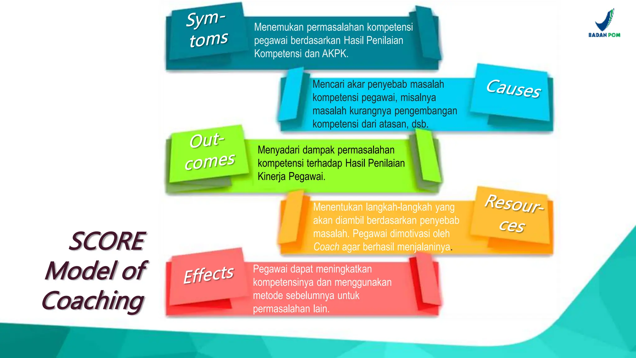 [PRINT] PPT Coaching Mentoring PPSDM.pptx