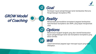[PRINT] PPT Coaching Mentoring PPSDM.pptx