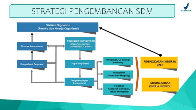 [PRINT] PPT Coaching Mentoring PPSDM.pptx