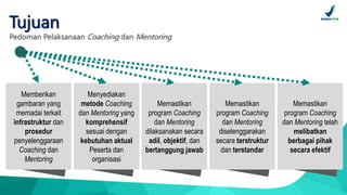 [PRINT] PPT Coaching Mentoring PPSDM.pptx
