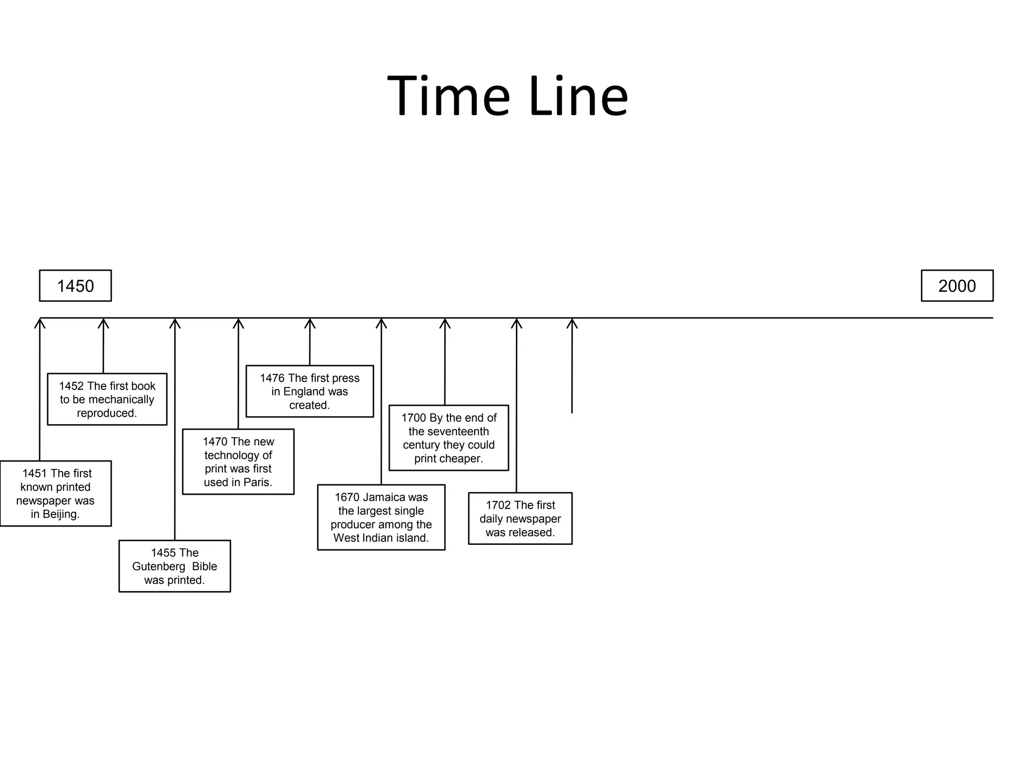 Print Production Timeline | PPTX