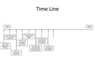 Print Production Timeline | PPT