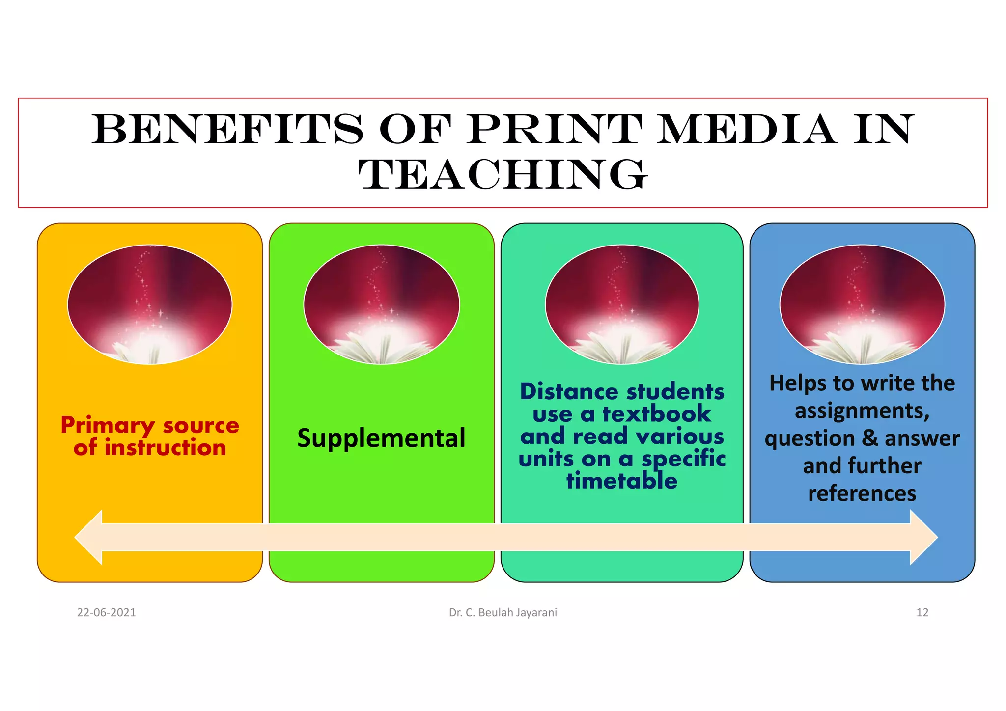 Print resources in teaching | PDF