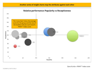 Print™ Sample Analysis | PPT