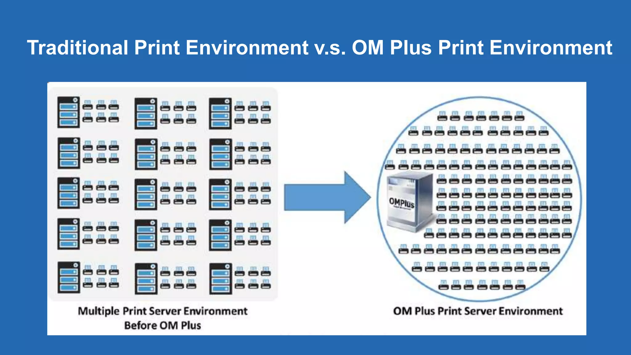 Print server reduction and consolidation | PPTX | Computing ...