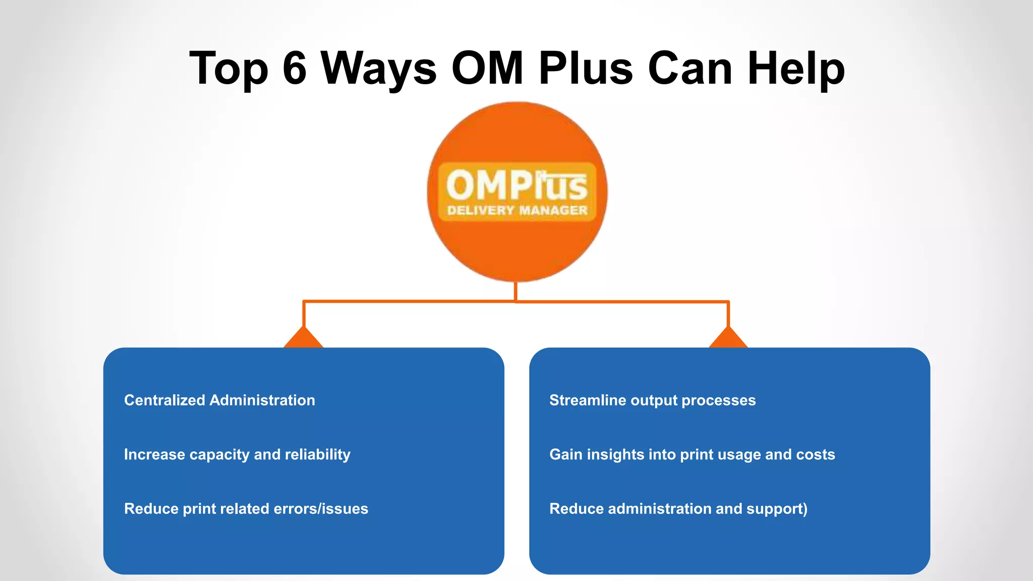 Print server reduction and consolidation | PPTX | Computing ...