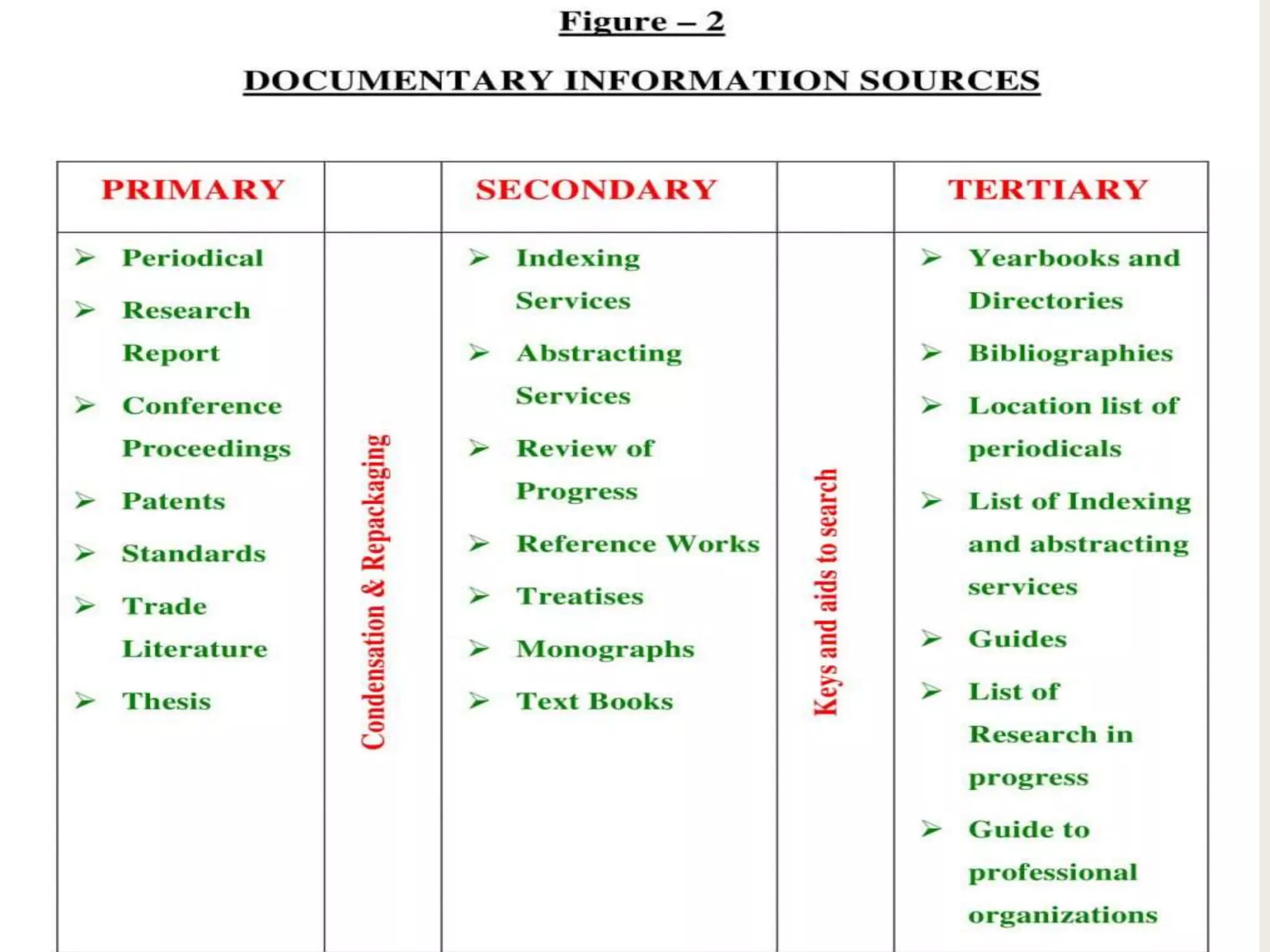 Print source literature 24 March 2023.pptx