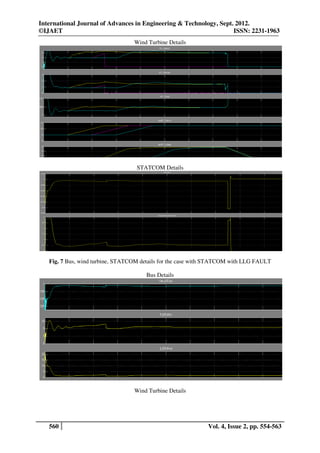 Print statcom operation on wind | PDF