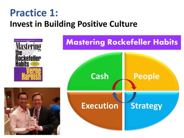 Hard Lessons Learnt Transforming beyond Print by Winson Press | PPT