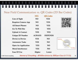 Print Technology: Functional Printed Electronics - RFID & NFC versus QR ...