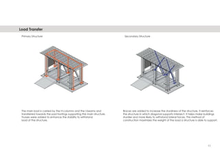 Building Construction 2 Project 1 | PPT
