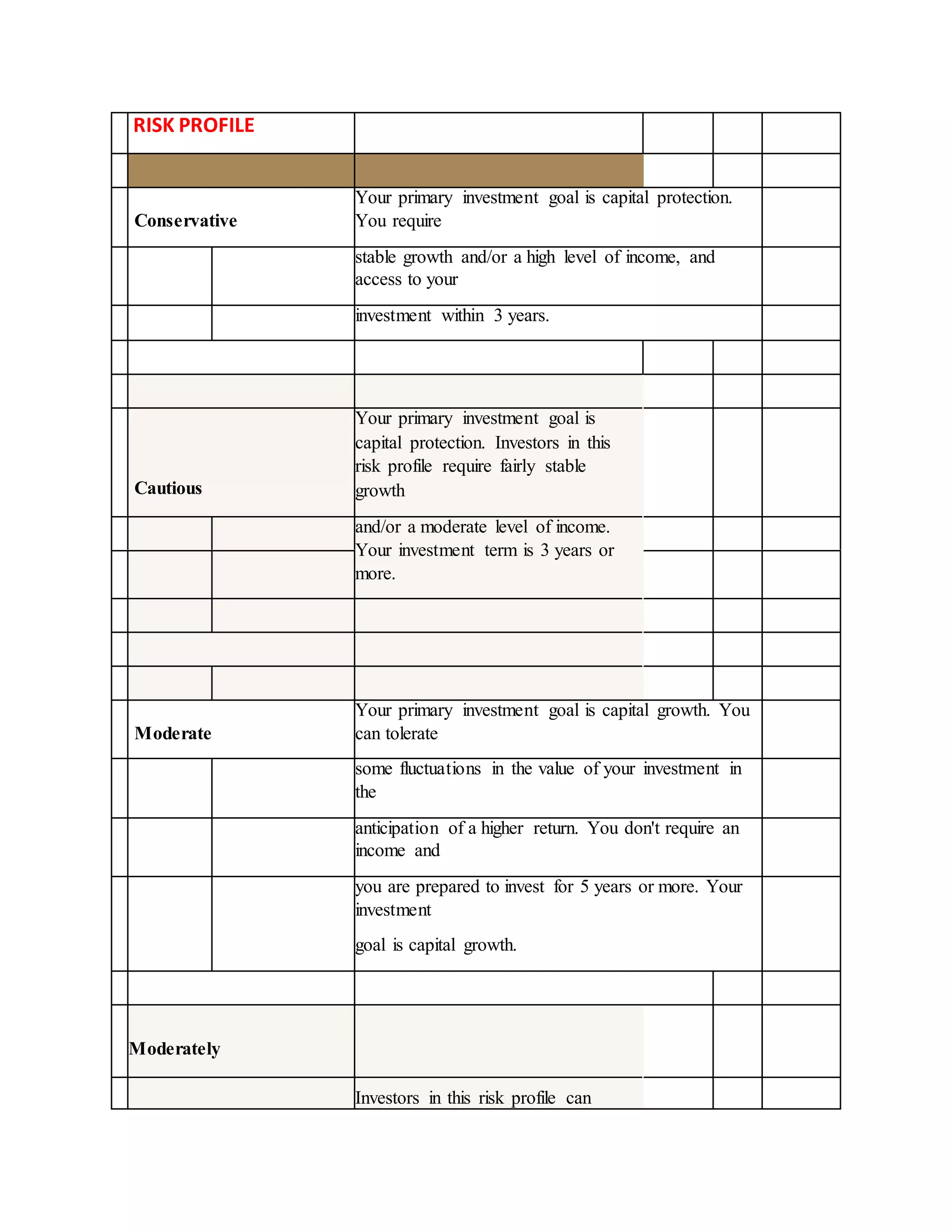 Project report for summer internship | Risk Management and investment ...