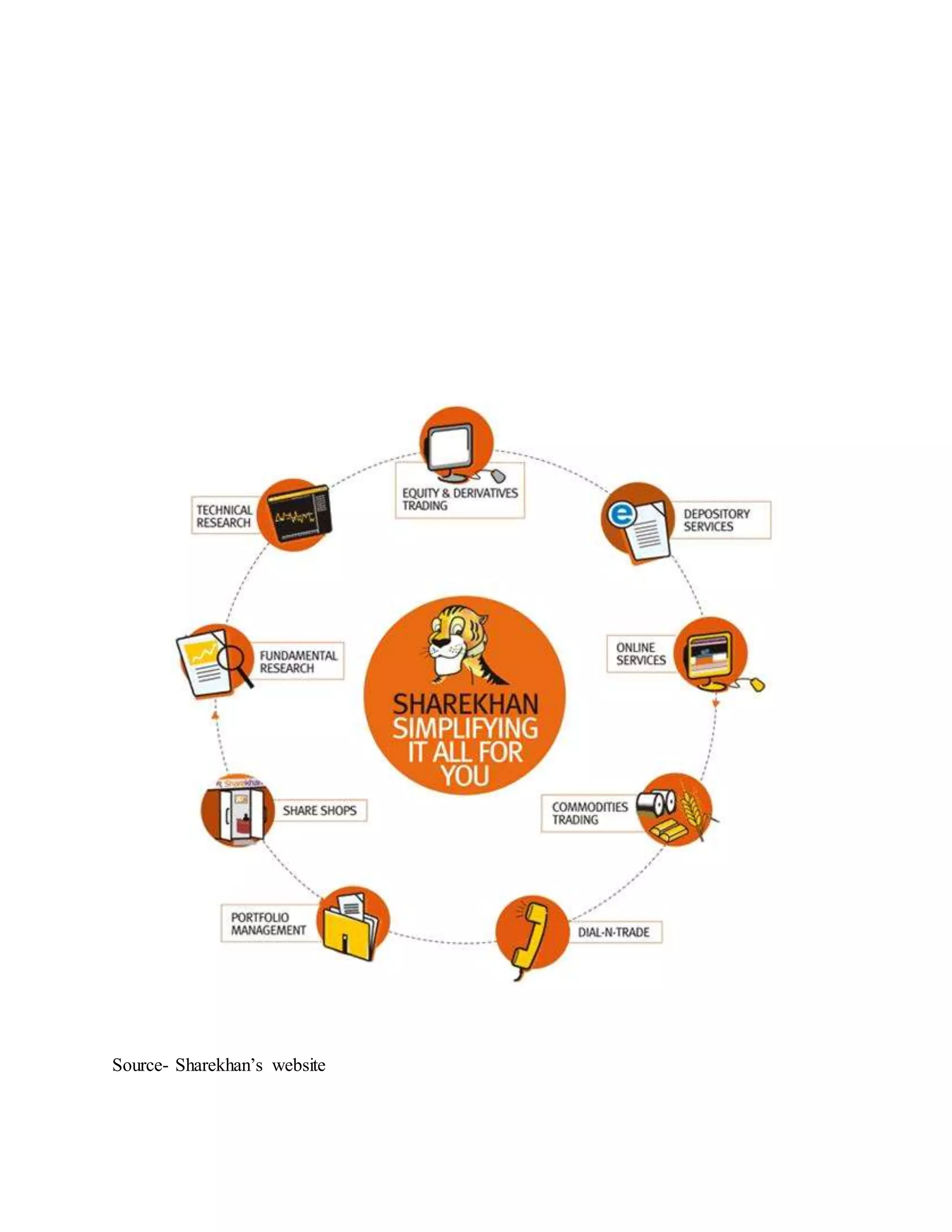 Project report for summer internship | Risk Management and investment ...
