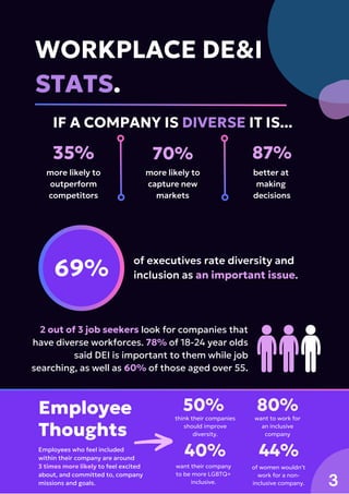 Ultimate DE&I Recruitment Guide | PDF