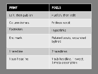 Print vs. Pixels: Writing on the Web Is Totally Different From Writing ...