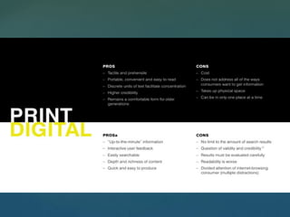 Print vs digital | PPT