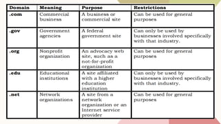Print sources versus Web Sources, Their types and Examples | PPTX