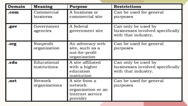 Print sources versus Web Sources, Their types and Examples | PPTX