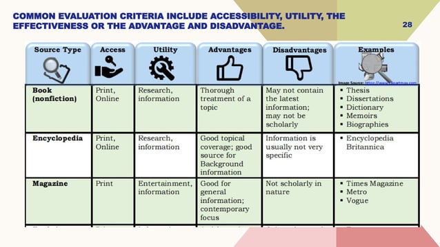 Print sources versus Web Sources, Their types and Examples | PPTX