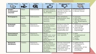 Print sources versus Web Sources, Their types and Examples | PPTX