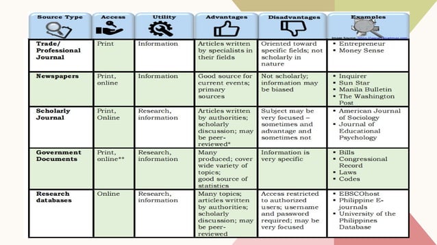 Print sources versus Web Sources, Their types and Examples | PPTX