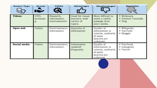 Print sources versus Web Sources, Their types and Examples | PPTX