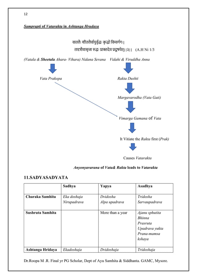 Comparative Study on Samprapti of Vatarakta | PDF