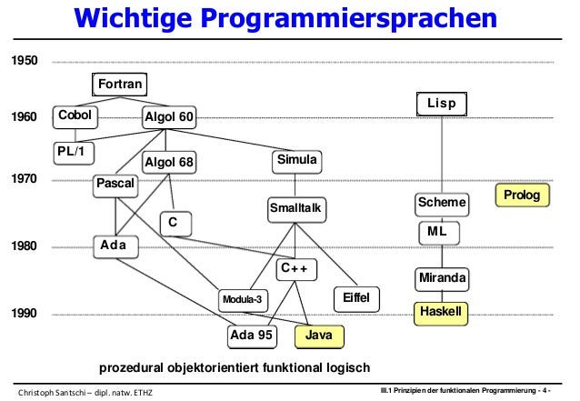 Prinzipien funktionaler programmierung