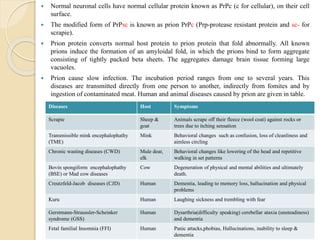 Prion | PPTX