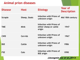 Prion disease | PPTX
