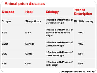 Prion diseases | PPTX
