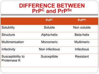 Prion diseases | PPTX